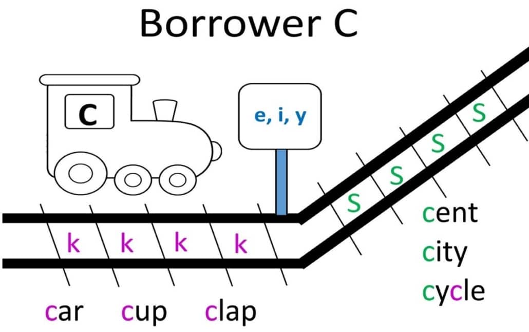 The Borrowers: Part Two - The Letter C - Colorado Reading Center