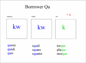 The Borrowers: Part Five - The Letter Q(u) - Colorado Reading Center